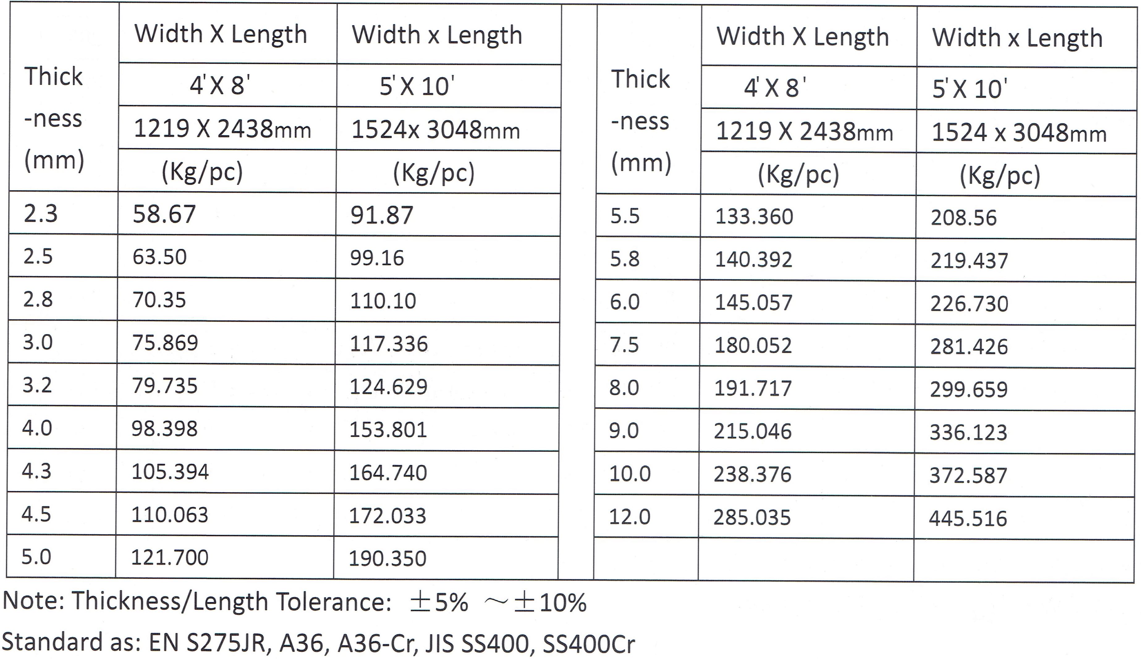 Plate Dimensions Weight at Mario Anderson blog